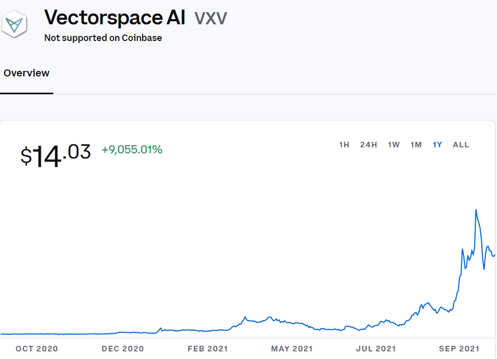 My First 10x Investment (VXV) | The Red Money