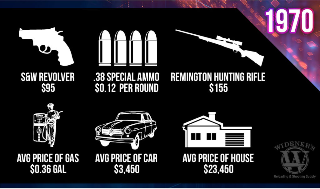 Do Guns Appreciate In Value Are They Investments The Red Money do-guns-appreciate-in-value-are-they-investments-the-red-money