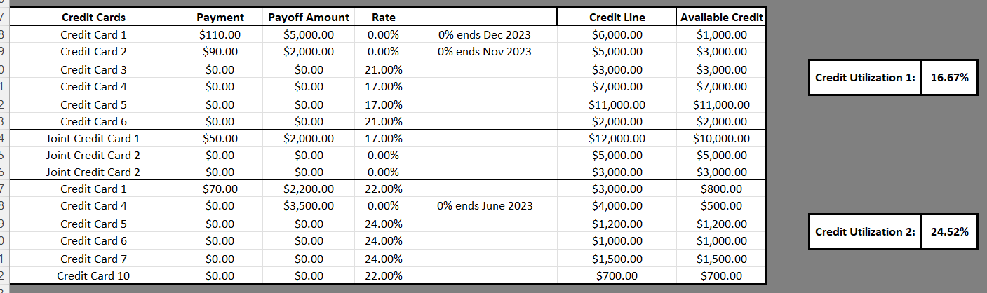 Personal Budget Template for 2023 (Excel Download) | The Red Money