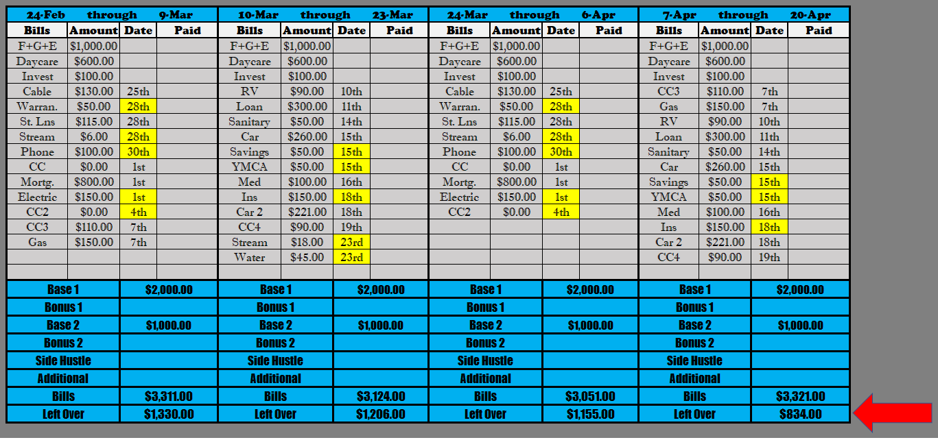 Personal Budget Template for 2023 (Excel Download) | The Red Money