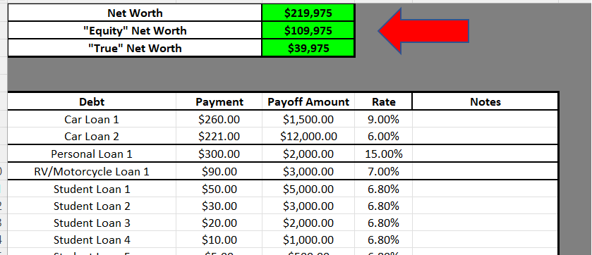 Personal Budget Template for 2023 (Excel Download) | The Red Money
